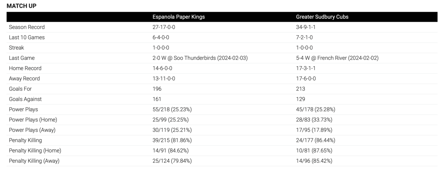 Cubs Host Paper Kings On LUG Sports Promo Night • UntappedNorth